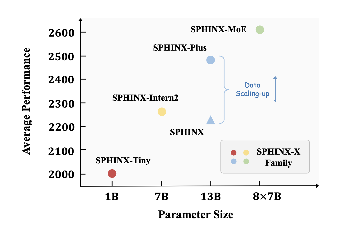 Meet SPHINX-X: An Extensive Multimodality Large Language Model (MLL...
