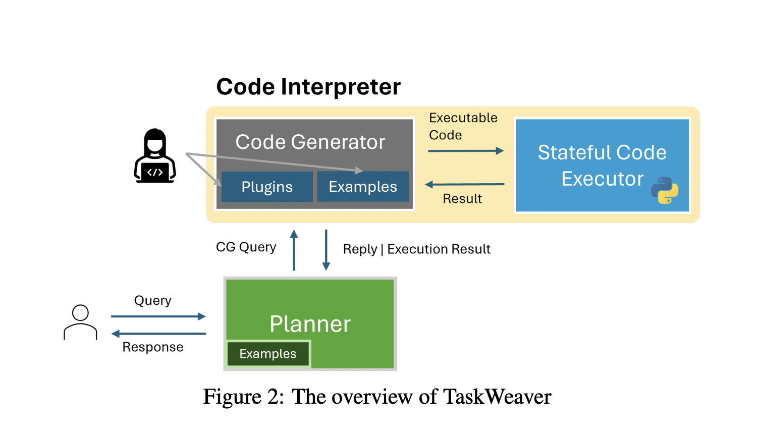 Microsoft Researchers Propose TaskWeaver: A Code-First Machine Lear...