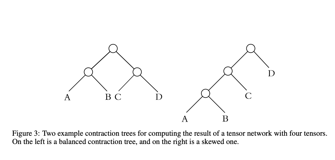 Enhancing Tensor Contraction Paths Using a Modified Standard Greedy...