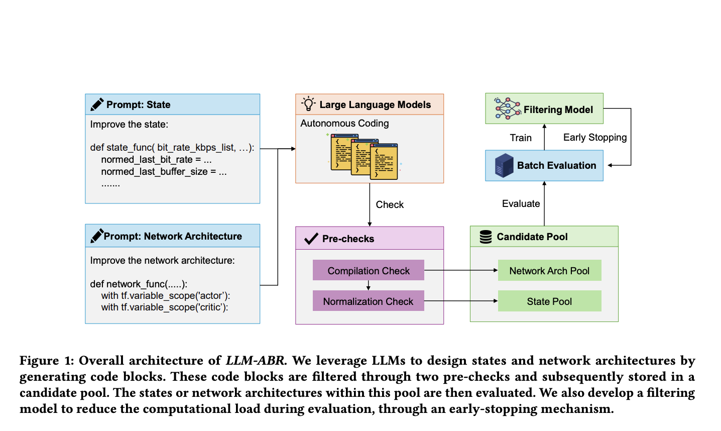 Researchers at Microsoft AI Propose LLM-ABR: A Machine Learning Sys...