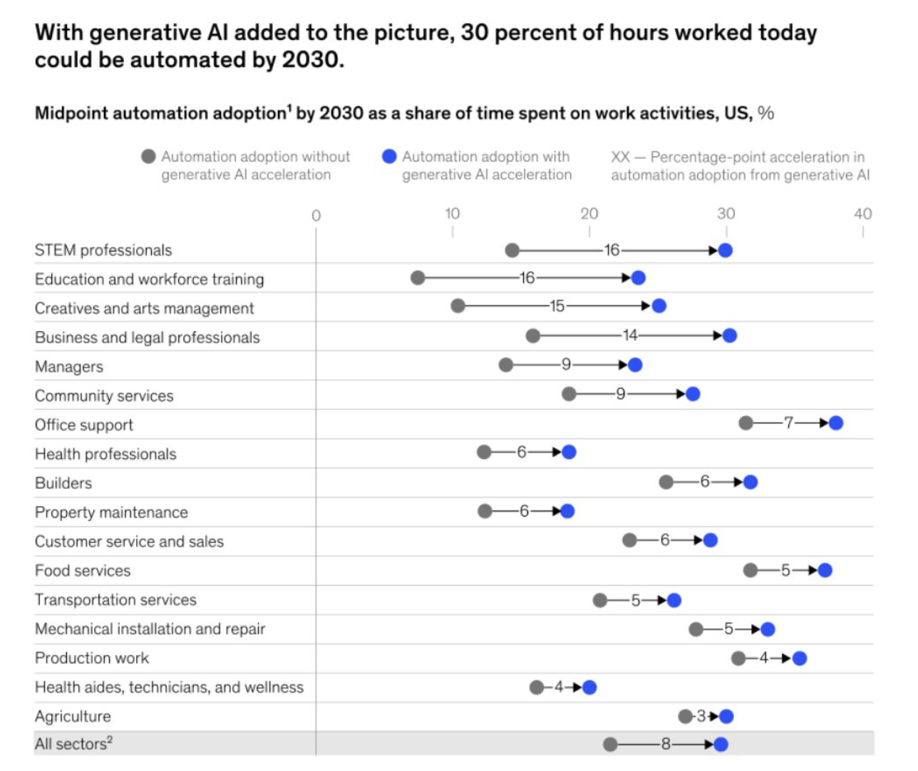 The Impact of Generative AI on the Future of Work: 5 Key Insights f...