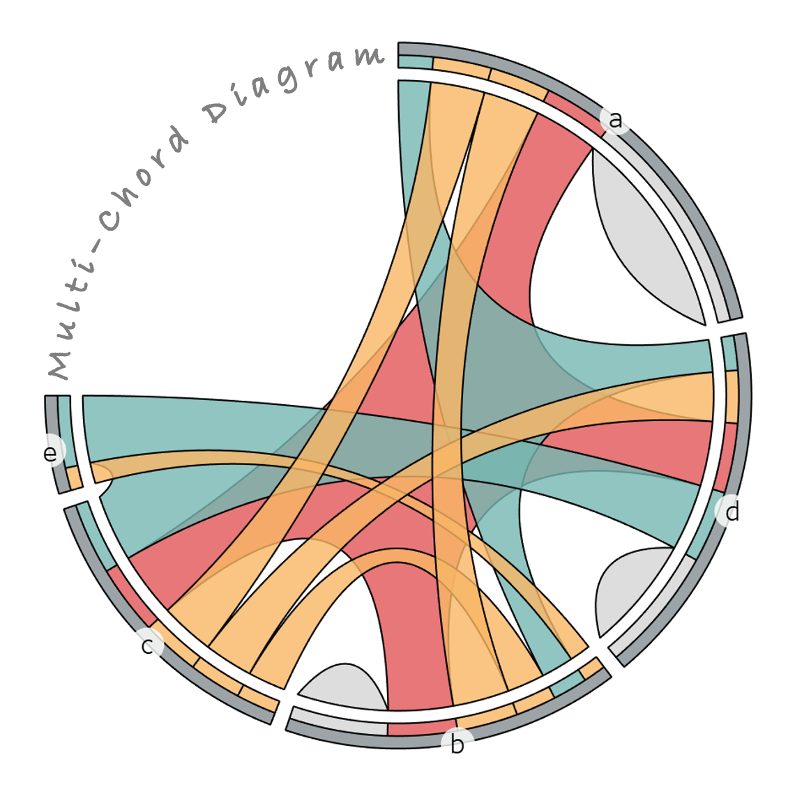 Introducing the Multi-Chord Diagram: Visualizing Complex Set Relati...