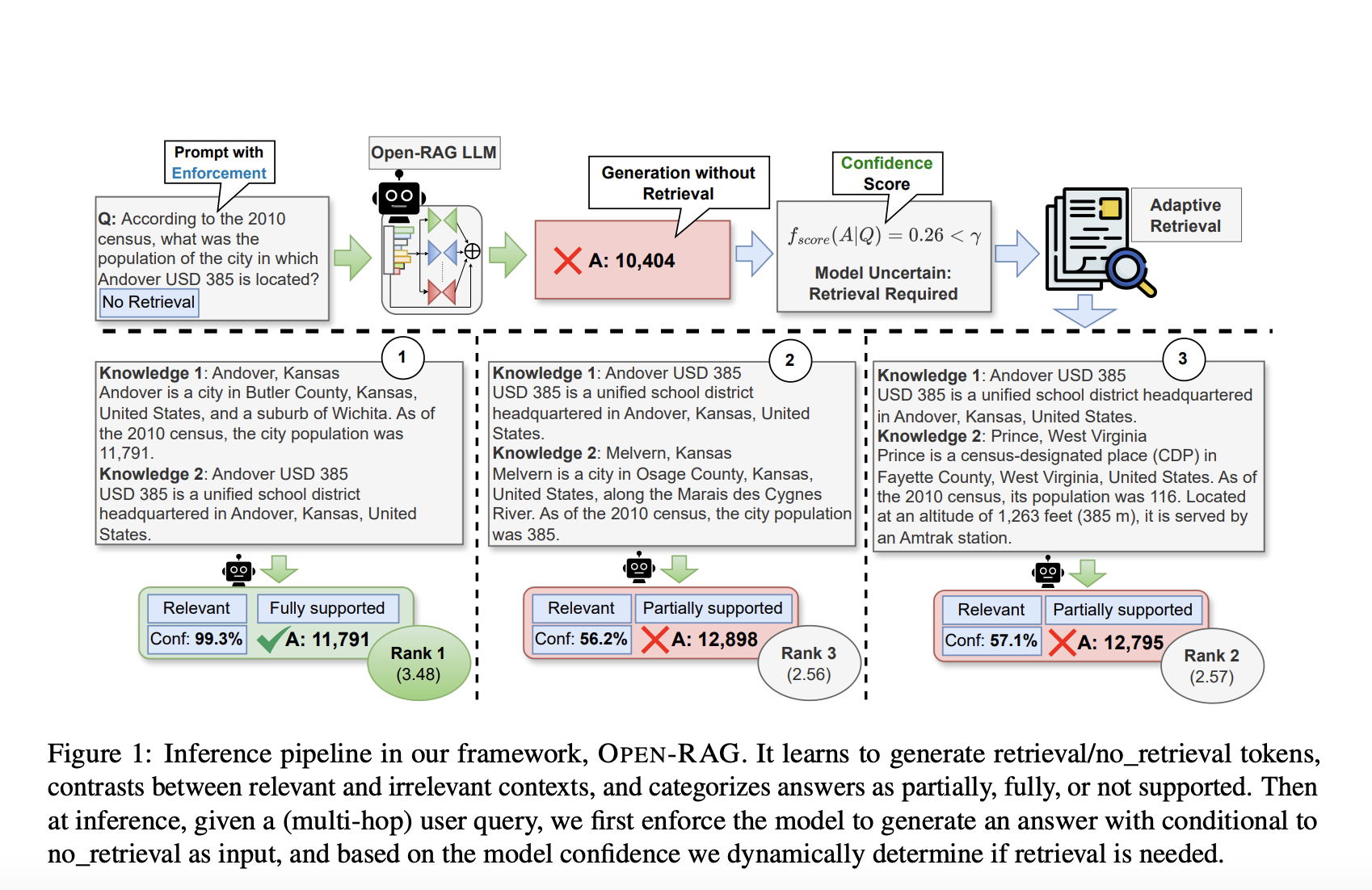 OPEN-RAG: A Novel AI Framework Designed to Enhance Reasoning Capabi...