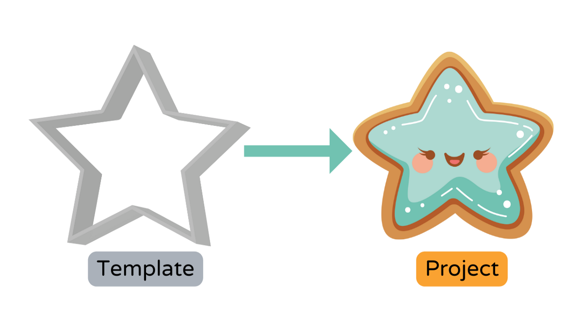 How to Structure an ML Project for Reproducibility and Maintainabil...