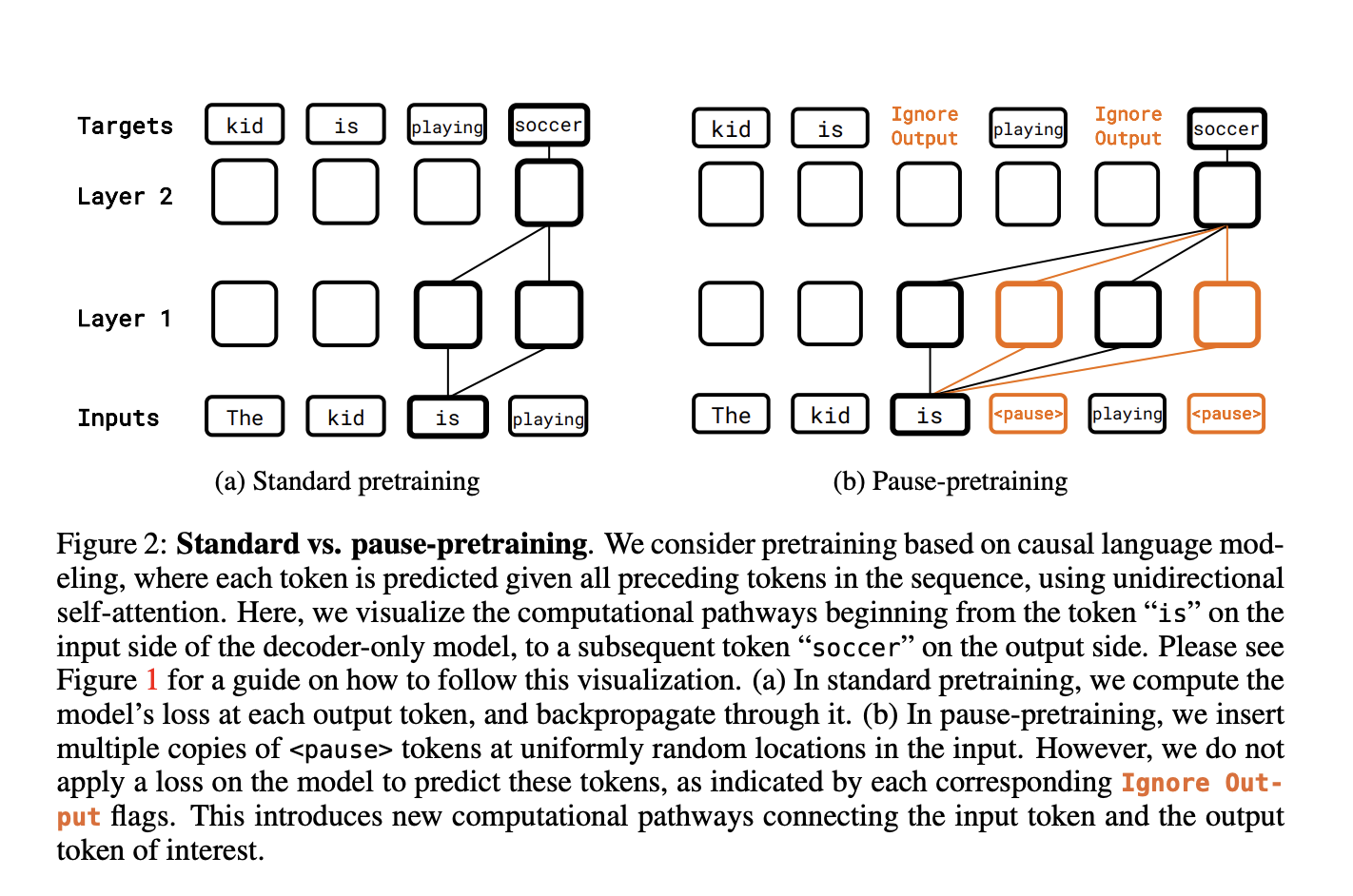 In a New AI Paper, CMU and Google Researchers Redefine Language Mod...