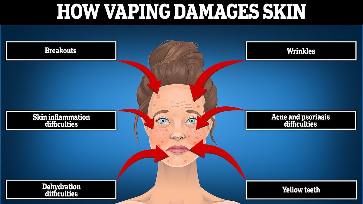Have you got VAPE FACE? Amid claims that Gen Z look older than they...