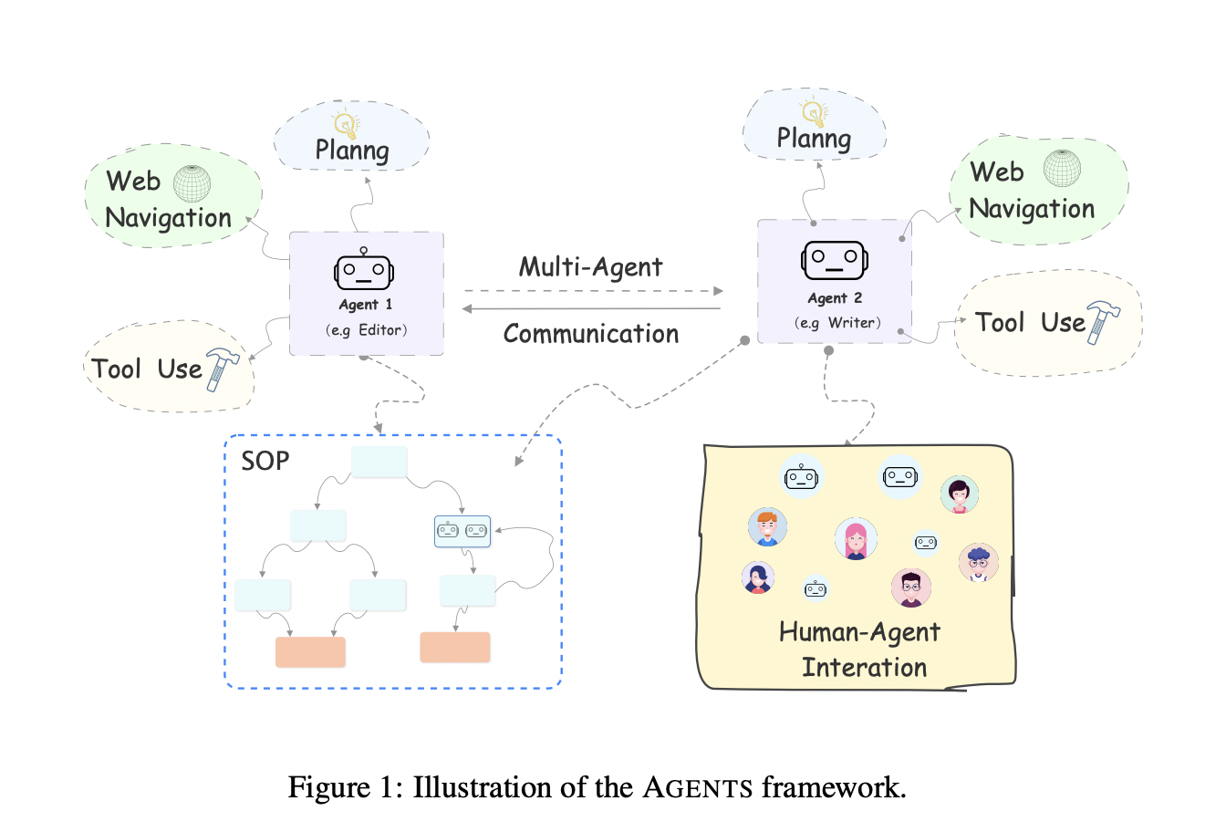 This Ai Paper Introduces Agents An Open Source Python Framework Fo