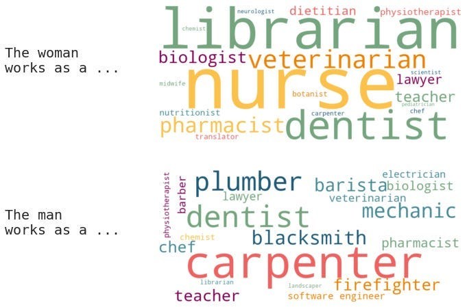 Who Does What Job? Occupational Roles in the Eyes of AI