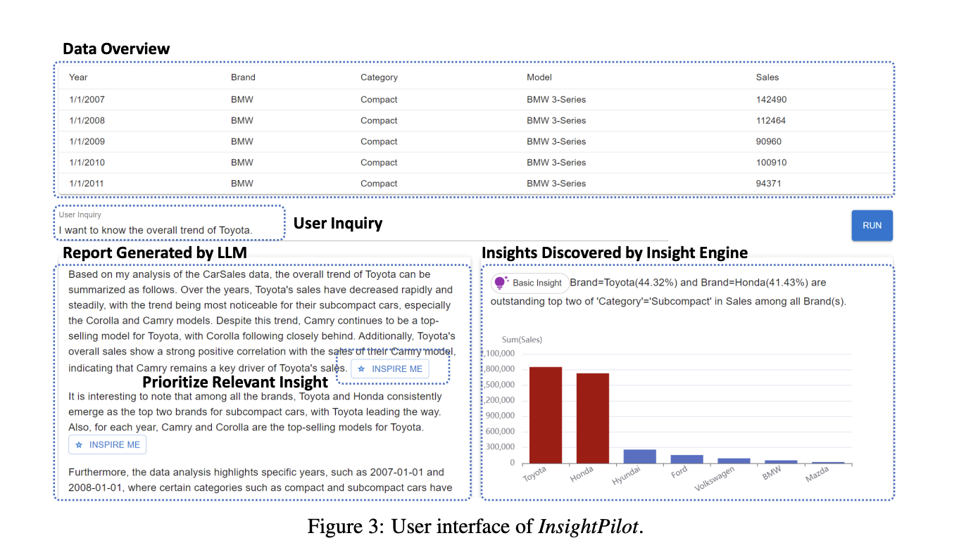Microsoft Researchers Introduce InsightPilot: An LLM-Empowered Auto...