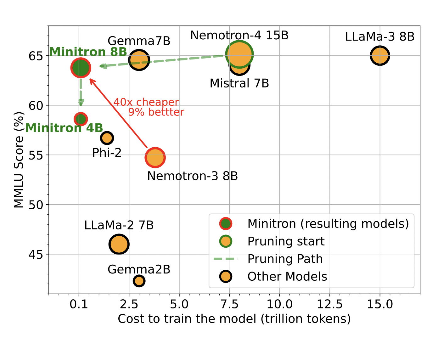 Nvidia AI Releases Minitron 4B and 8B: A New Series of Small Langua...