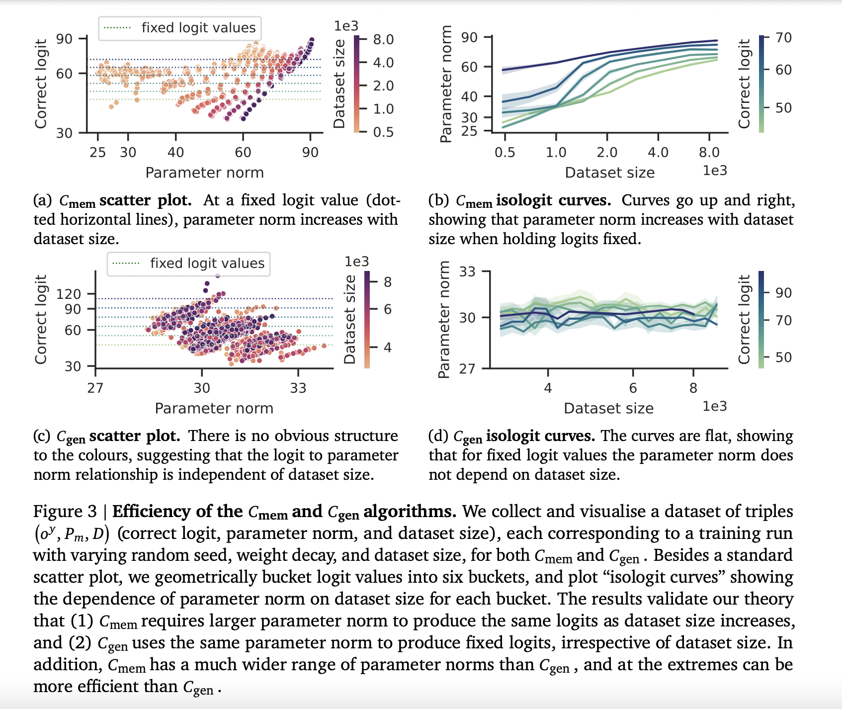 Google DeepMind Research Explores the Puzzling Phenomenon of Grokki...
