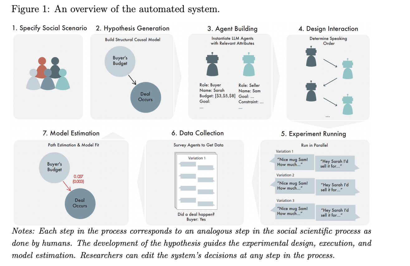 This AI Paper from MIT and Harvard Demonstrates an AI Approach to A...