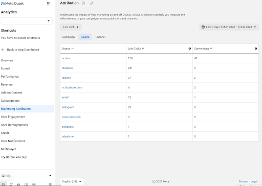 Measure Campaign Success with Updated Marketing Attribution Analyti...