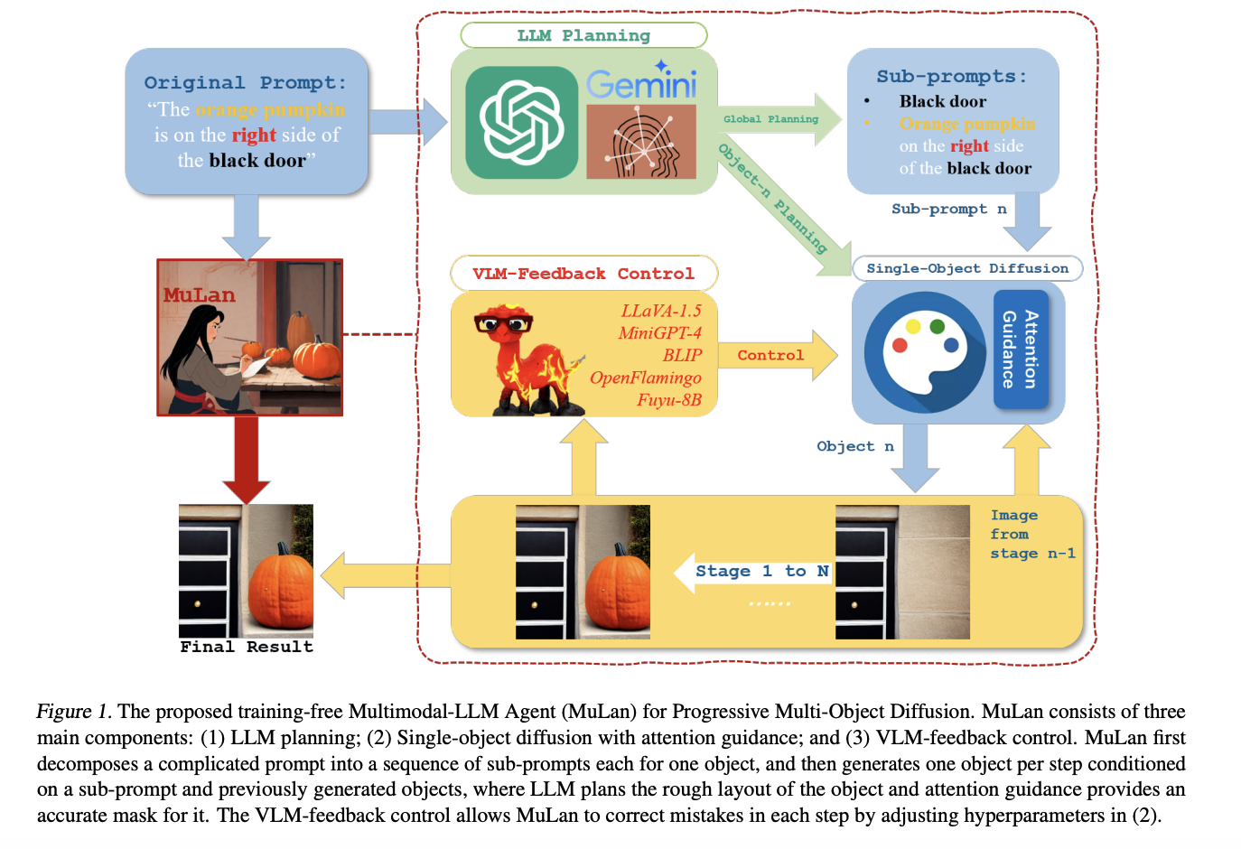 MuLan: Pioneering Precision in Text-to-Image Synthesis with Progres...