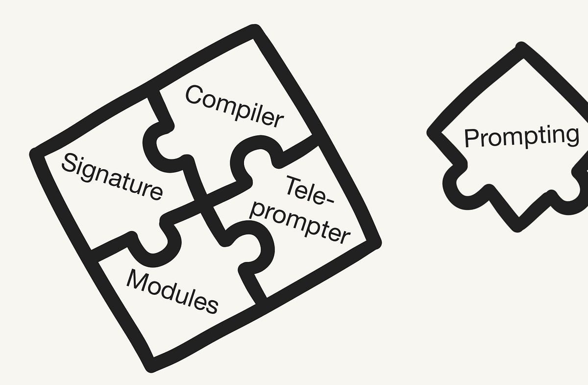 Intro to DSPy: Goodbye Prompting, Hello Programming! Intro to DSPy: Goodbye Prompting, Hello Programming!