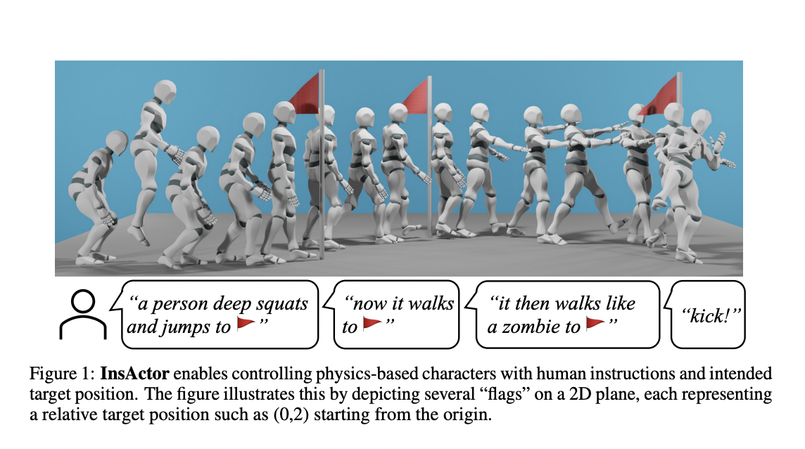 This Paper Introduces InsActor: Revolutionizing Animation with Diff...