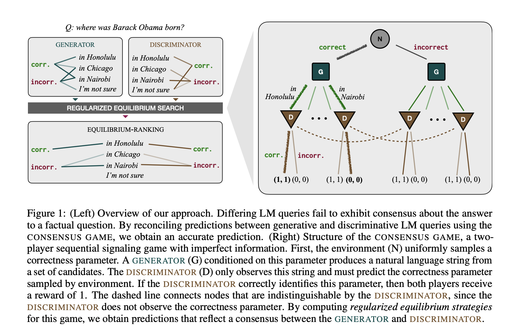 MIT Researchers Introduce a New Training-Free and Game-Theoretic AI...
