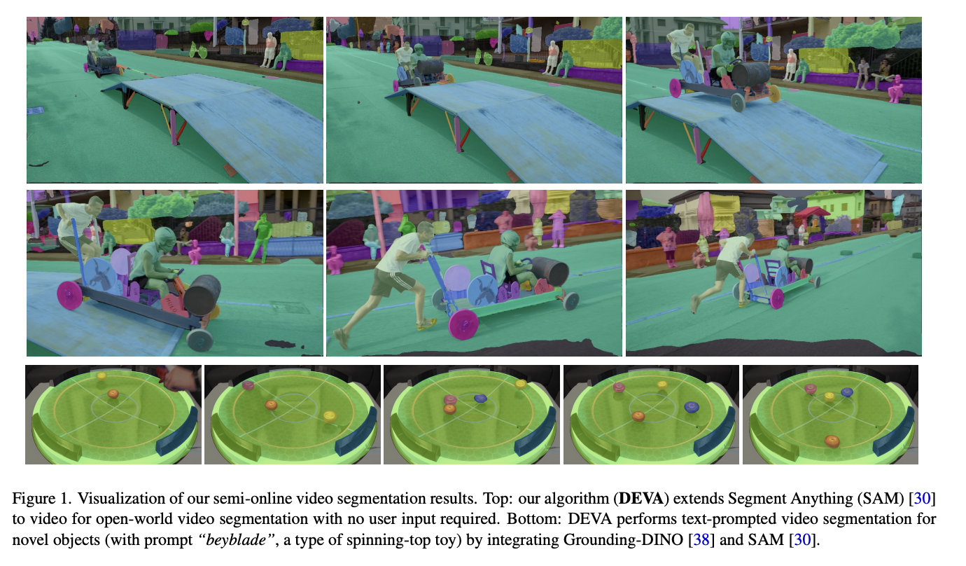 Can Video Segmentation Be More Cost-Effective? Meet DEVA: A Decoupl...