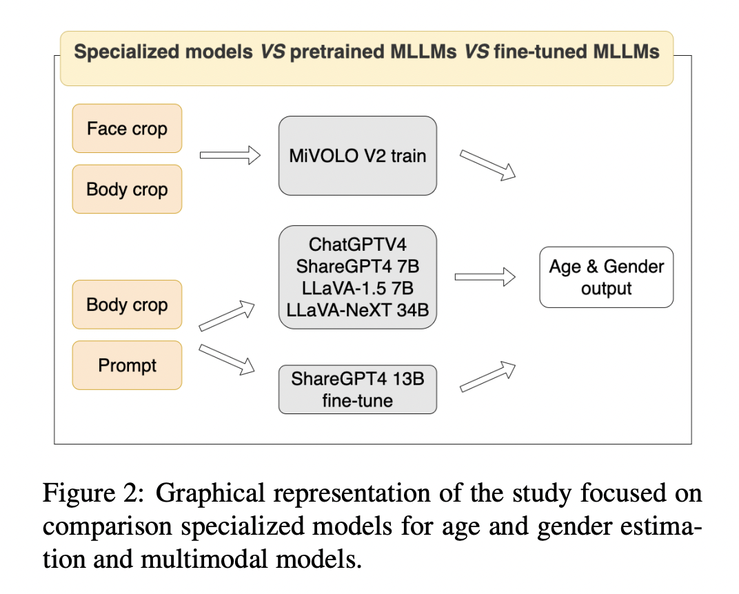Breaking New Grounds in AI: How Multimodal Large Language Models ar...
