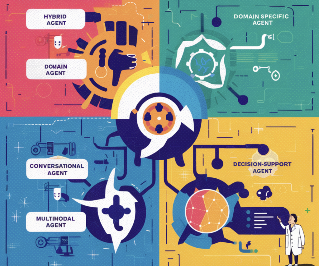 Top 5 Effective Design Patterns for LLM Agents in Real-world Applic...