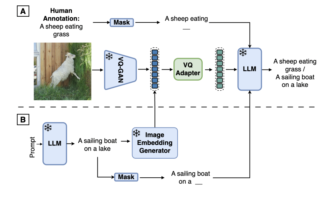 Synth2: Boosting Visual-Language Models with Synthetic Captions and...