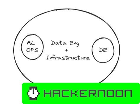 How to Structure Your Machine Learning Team for Success