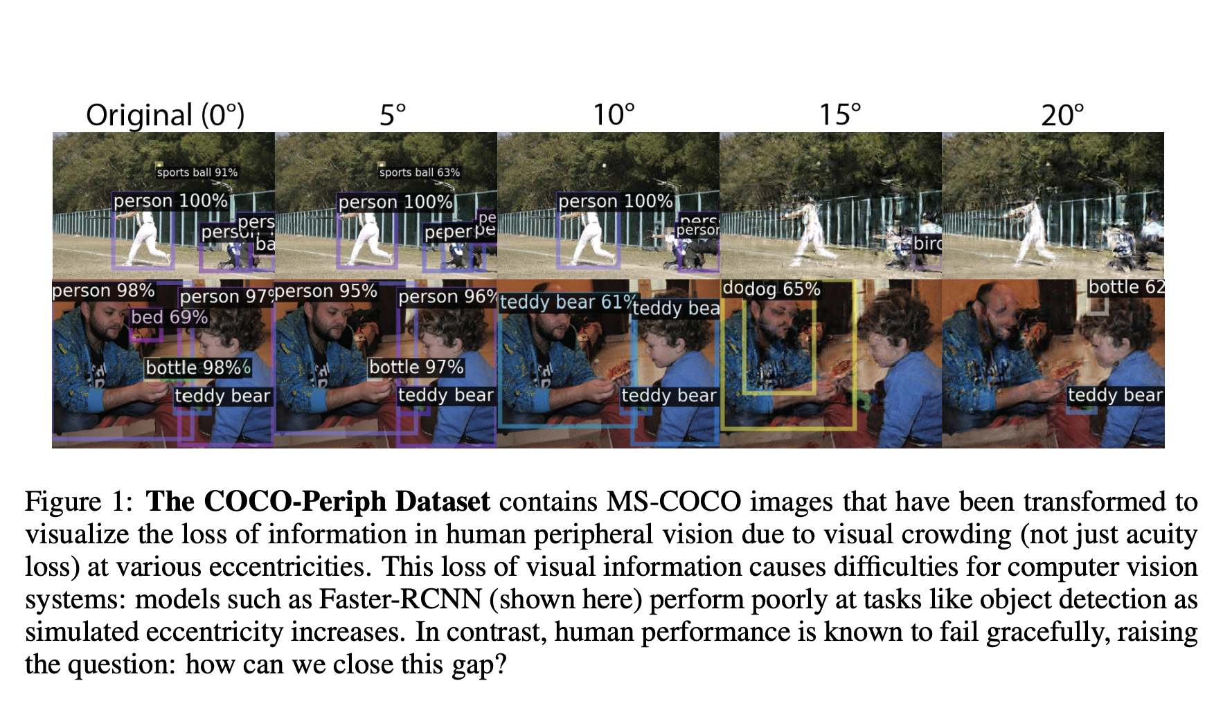 MIT Researchers Developed an Image Dataset that Allows Them to Simu...