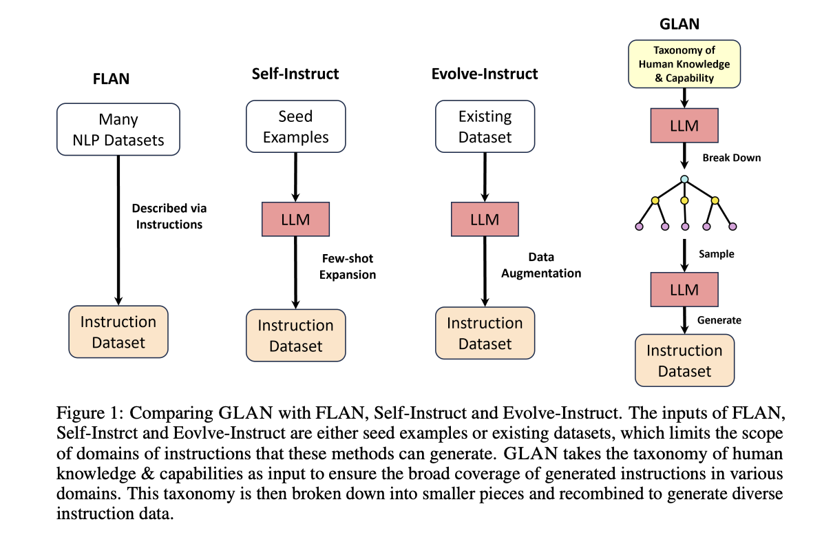 Microsoft AI Research Introduces Generalized Instruction Tuning (ca...