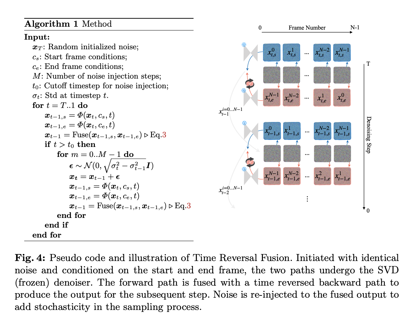 This AI Paper from Max Planck, Adobe, and UCSD Proposes Explorative...