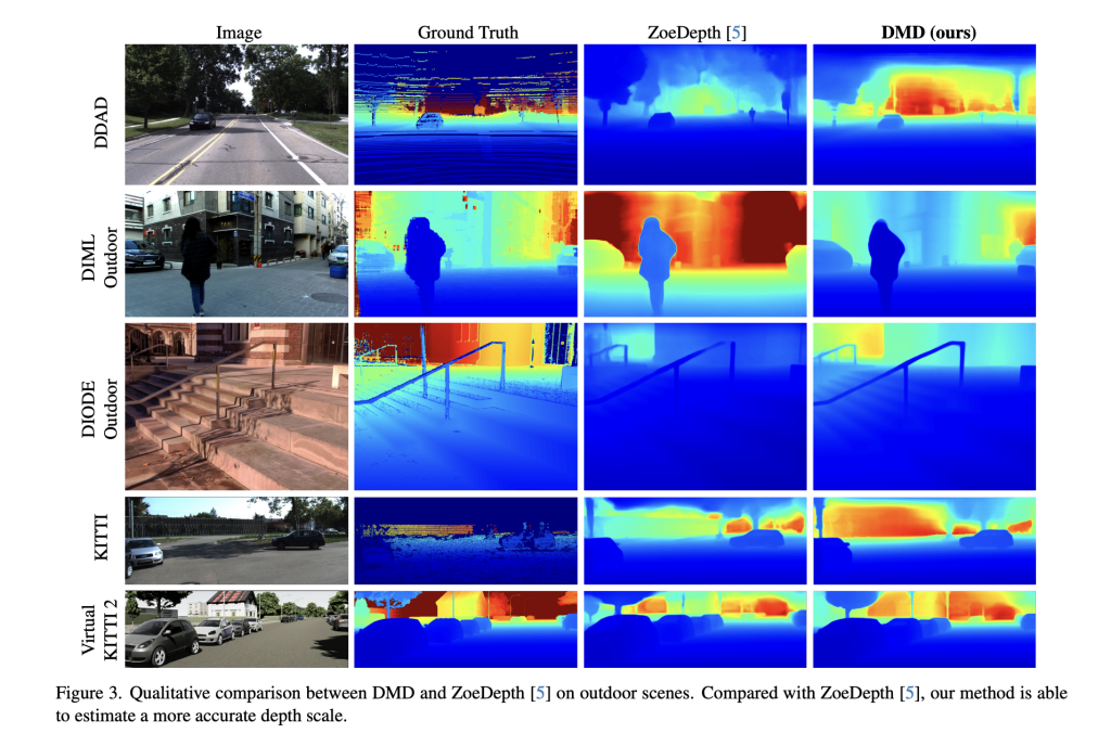 Google Researchers Unveil DMD: A Groundbreaking Diffusion Model for...
