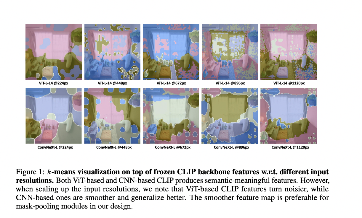Revolutionizing Panoptic Segmentation With Fc Clip A Unified Singl