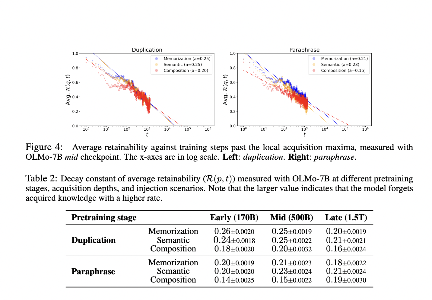 This AI Paper from KAIST, UCL and KT Investigates the Acquisition a...