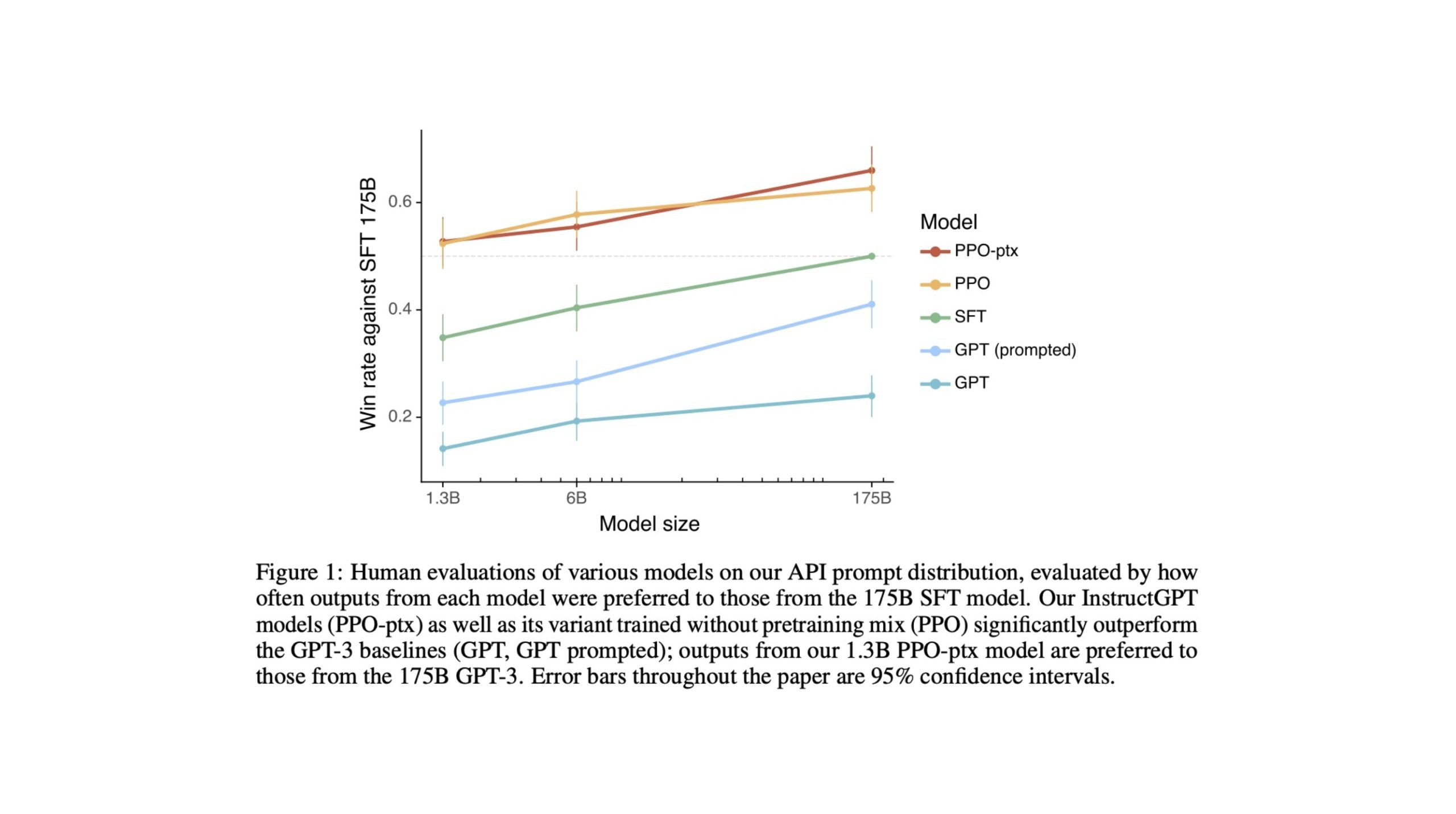 The Three Key Changes Driving the Success of Pre-trained Foundation...