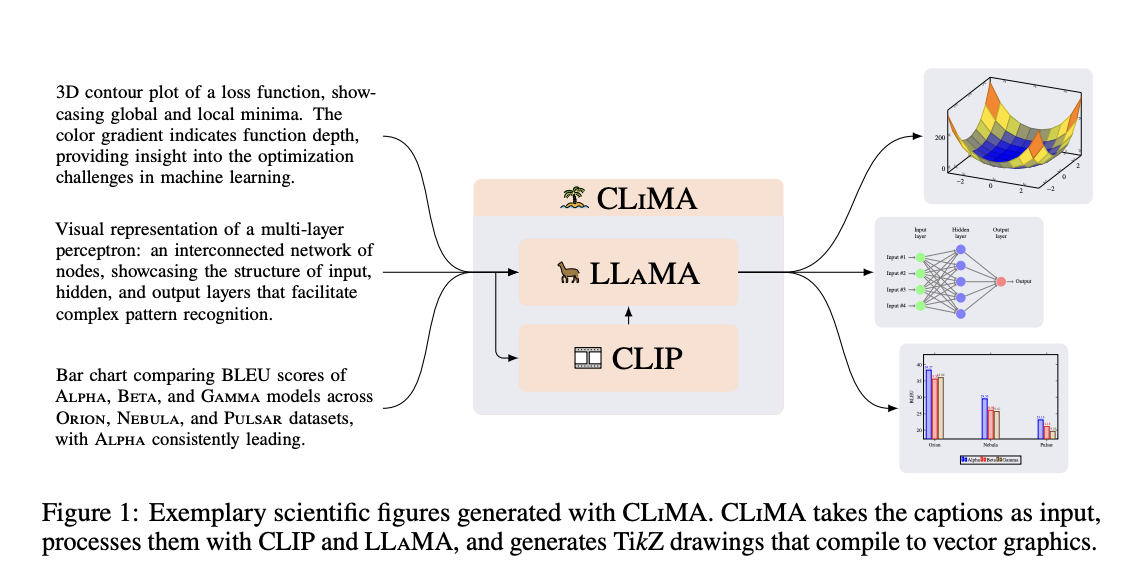Can We Transform Text into Scientific Vector Graphics? This AI Pape...