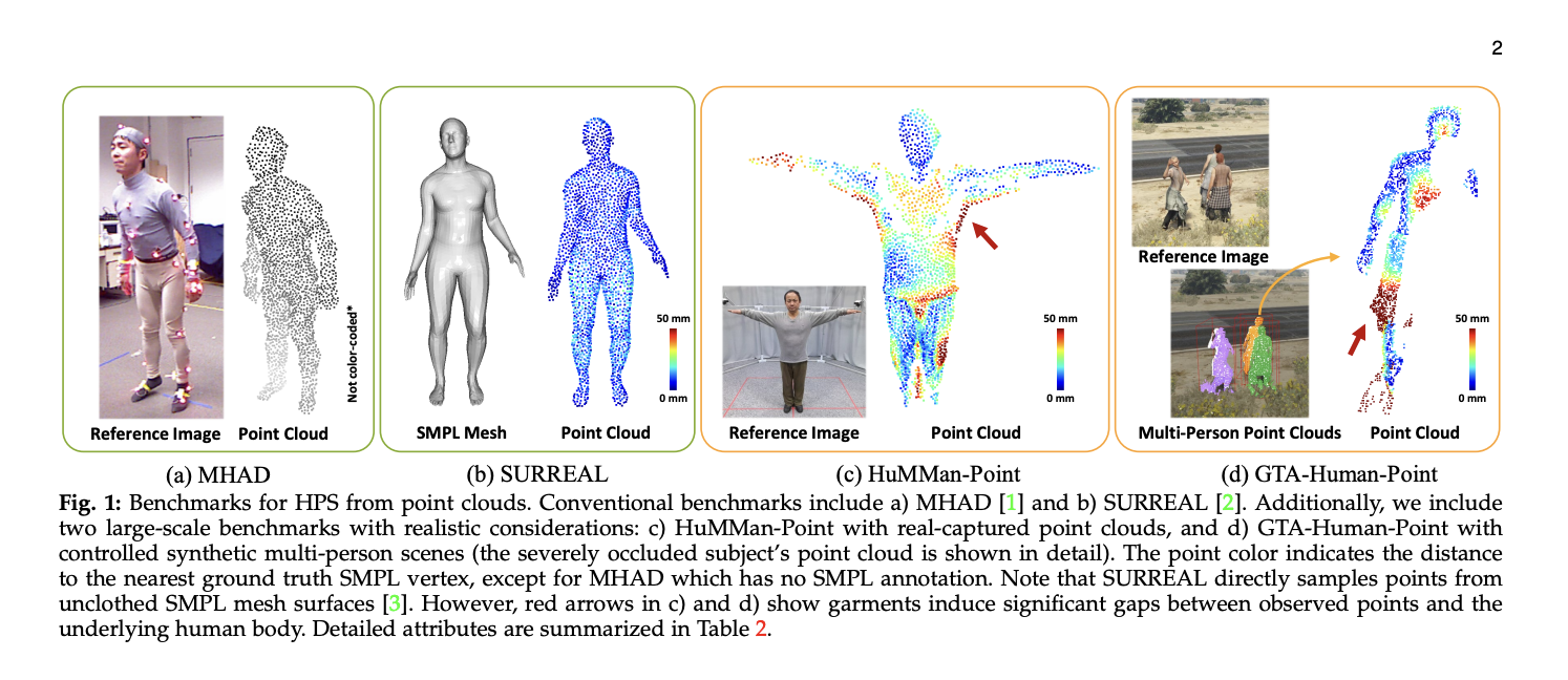 Researchers at NTU Singapore Propose PointHPS: An AI Framework for ...