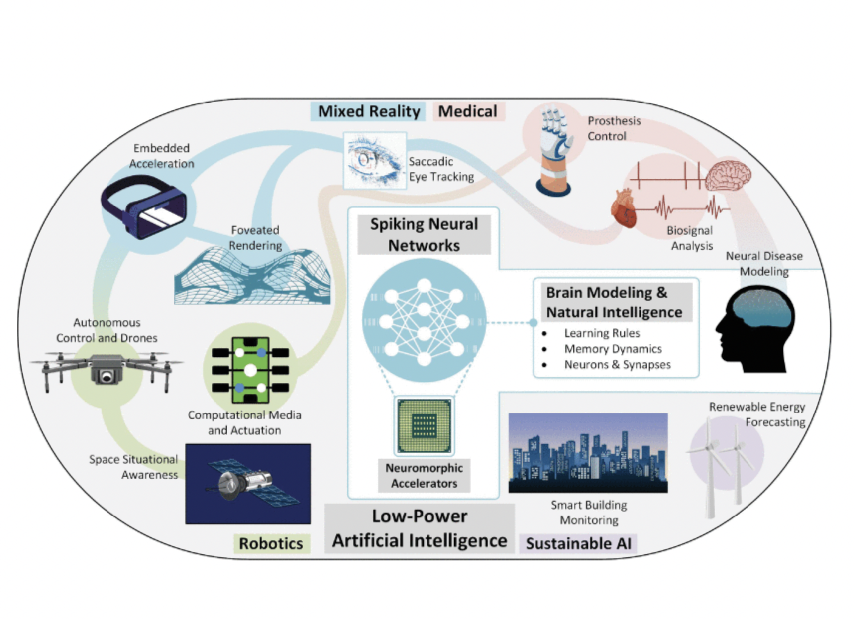 This AI Paper Explores the Brains Blueprint via Deep Learning: Adva...