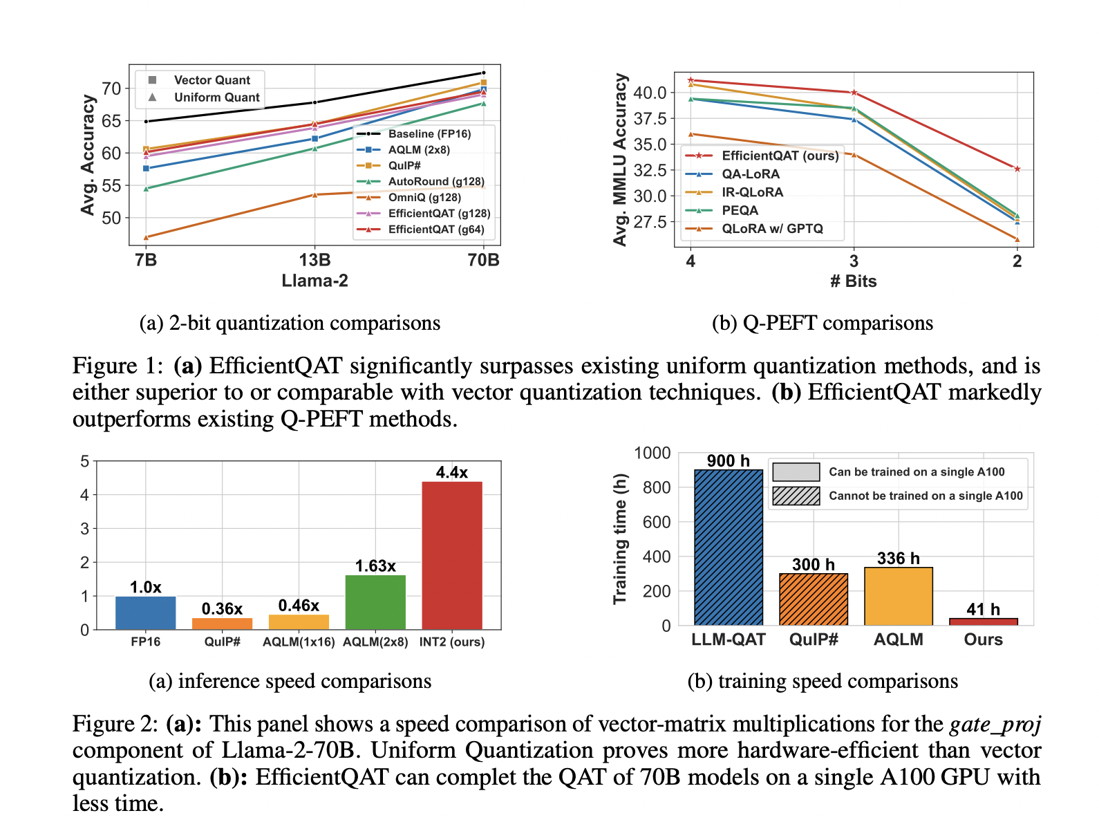 Efficient Quantization-Aware Training (EfficientQAT): A Novel Machi... Efficient Quantization-Aware Training (EfficientQAT): A Novel Machi...