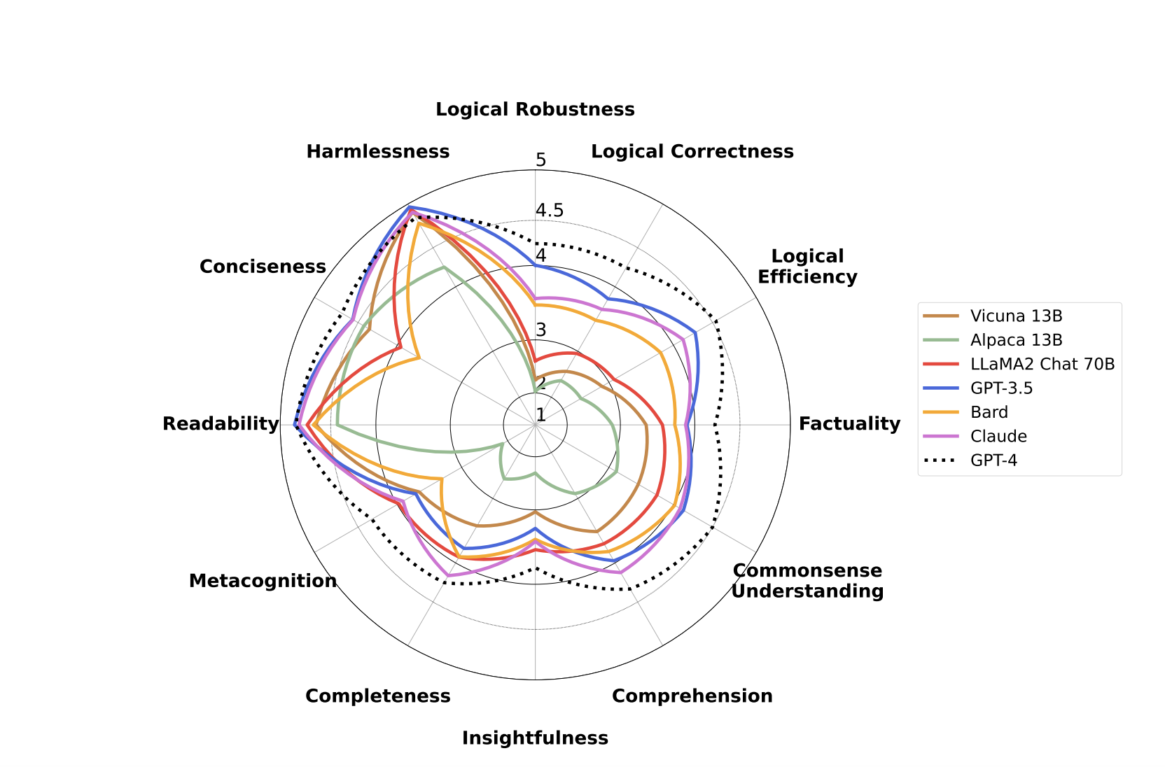 A New AI Research from KAIST Introduces FLASK: A Fine-Grained Evalu...