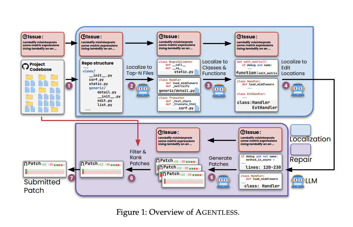 Agentless: An Agentless AI Approach to Automatically Solve Software...