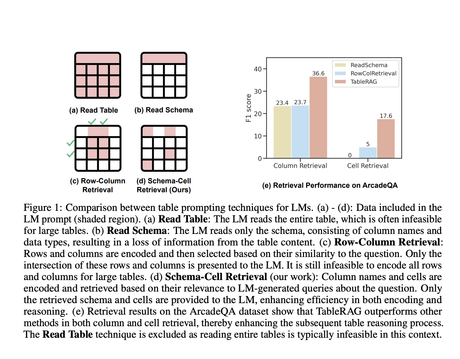 TableRAG: A Retrieval-Augmented Generation (RAG) Framework Specific...