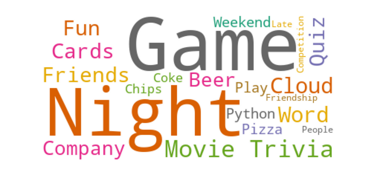 Craft A Customized Word Cloud Trivia Game with Python