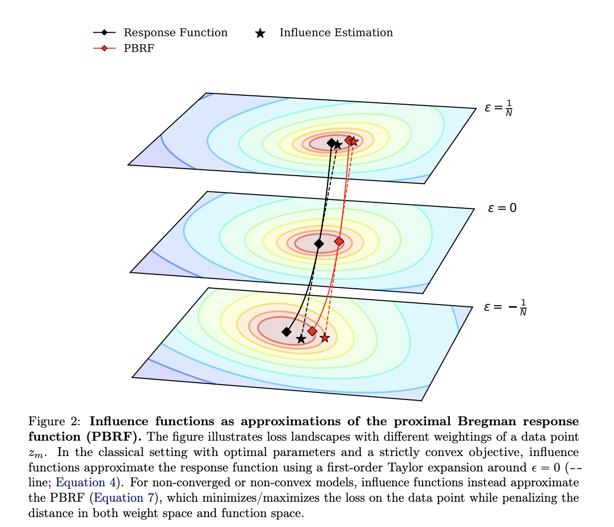 Unlocking the Mysteries of Large Language Models: A Deep Dive into ...