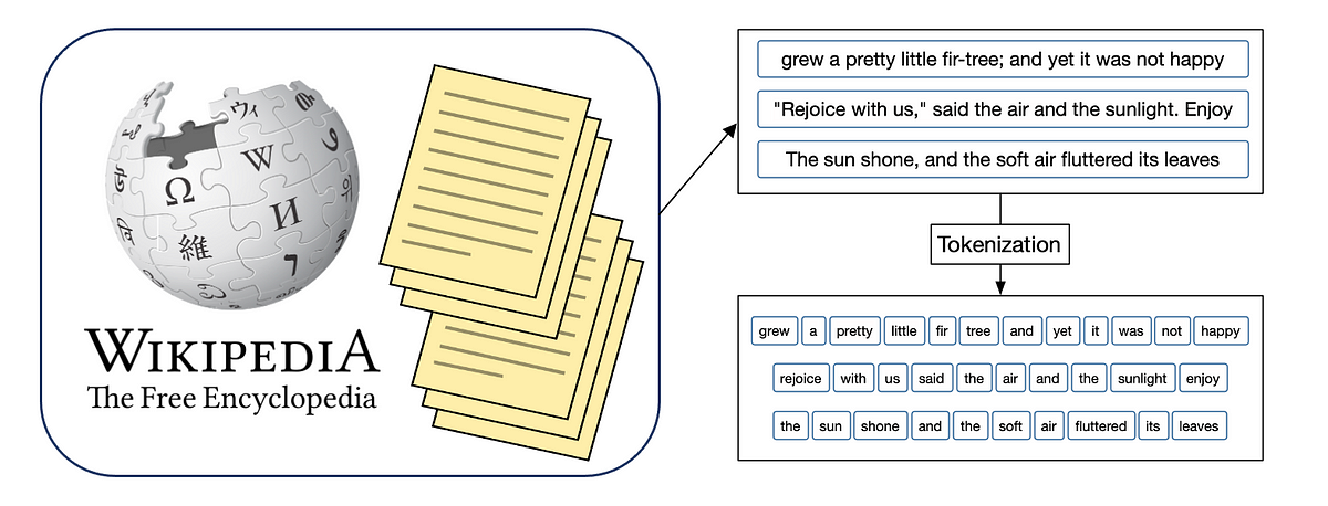 Byte-Pair Encoding For Beginners Byte-Pair Encoding For Beginners