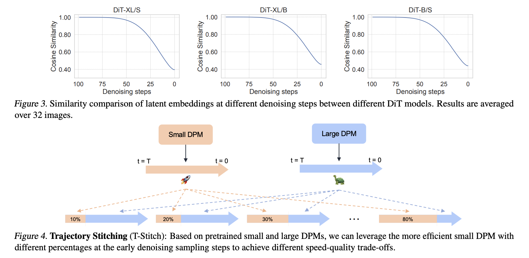 Meet T Stitch A Simple Yet Efficient Artificial Intelligence Techn
