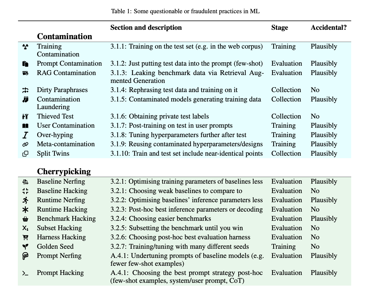 The Impact of Questionable Research Practices on the Evaluation of ...