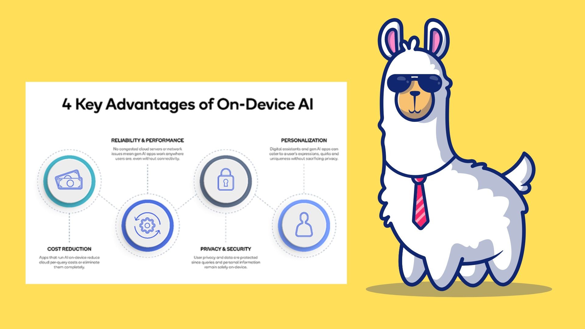 Empowering On-Device AI: Qualcomm and Meta Collaborate with Llama 2...