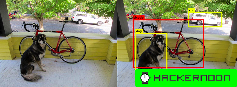 Revolutionizing Image Analysis Yolov3 And Polyrnn Integration Fo