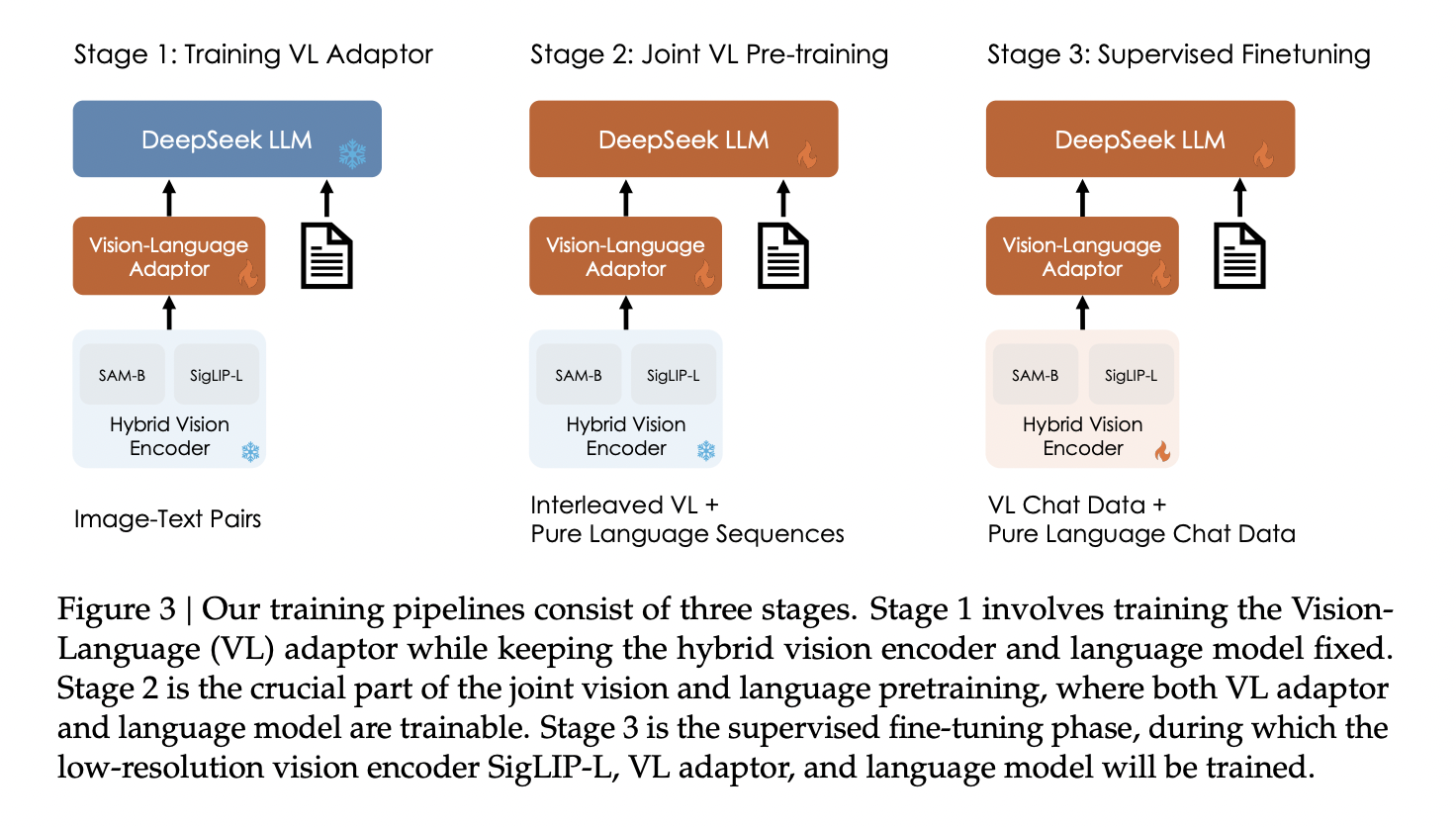 DeepSeek-AI Introduces DeepSeek-VL: An Open-Source Vision-Language ...