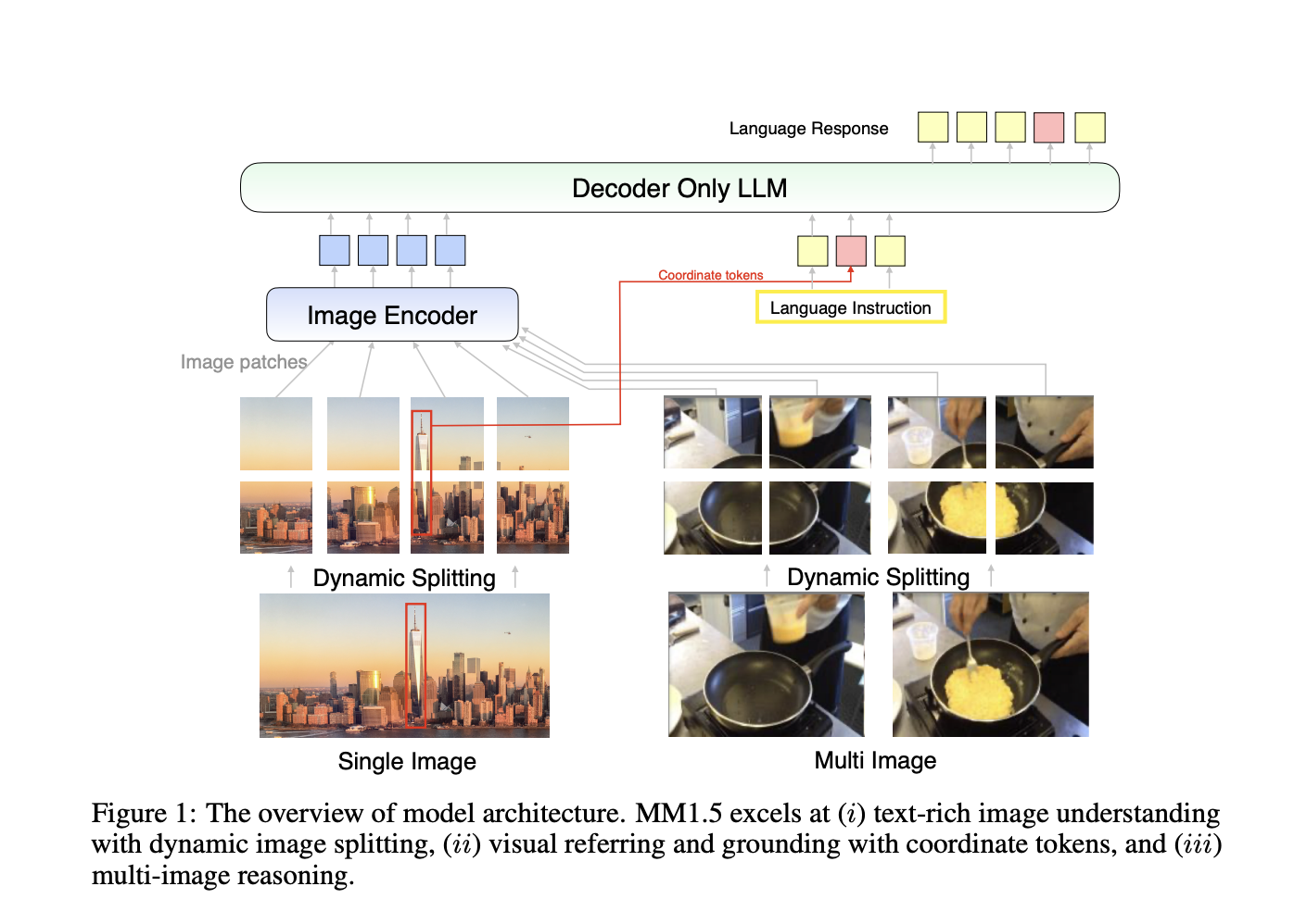 Apple AI Research Introduces MM1.5: A New Family of Highly Performa...