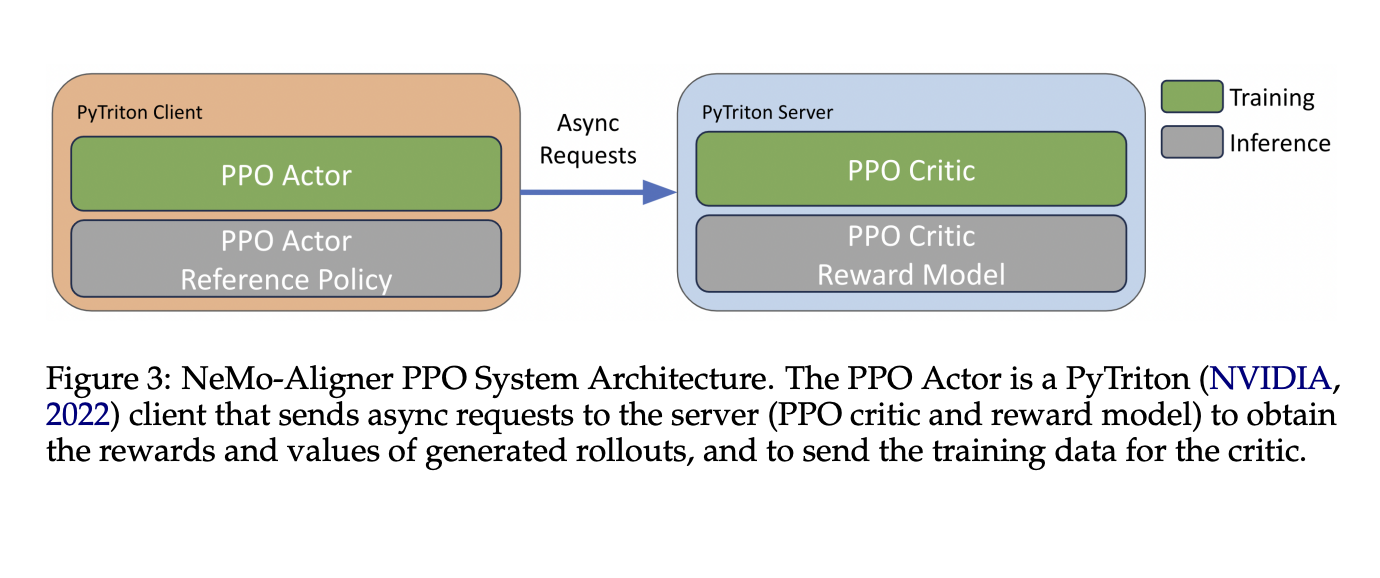 Nvidia Ai Open Sources Nemo Aligner Transforming Large Language Mo 